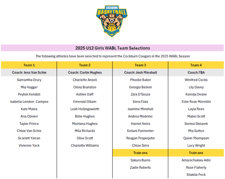 WABL | Team Selections | Cockburn Basketball